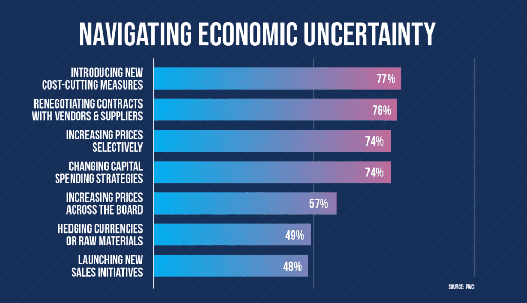 What’s the Future of Accounts Payable?