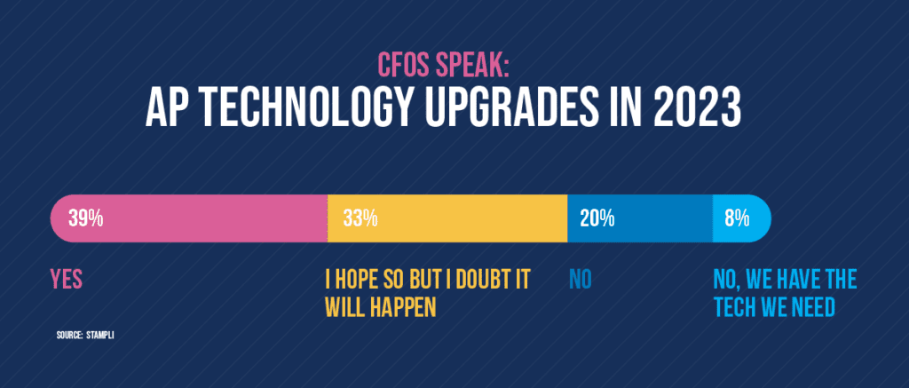 What’s the Future of Accounts Payable?