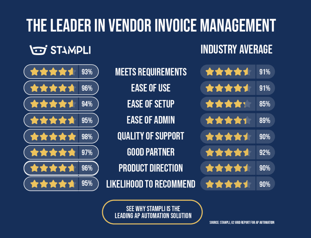 How to Build an Efficient Vendor Invoice Management Workflow