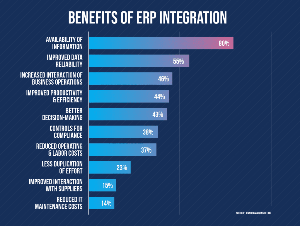 What’s the Future of Accounts Payable?