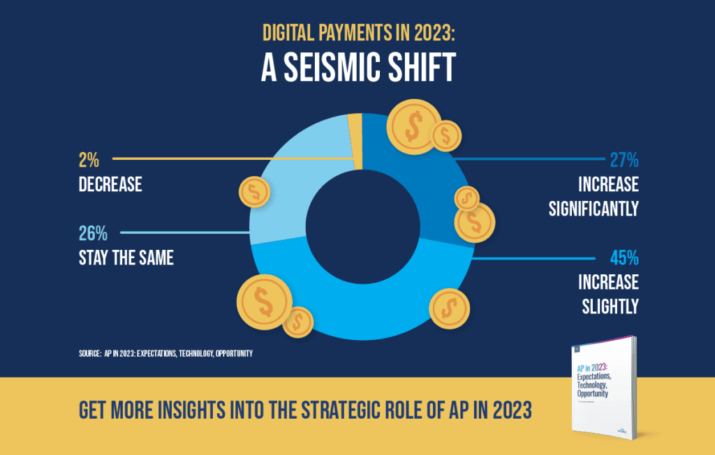 What’s the Future of Accounts Payable?
