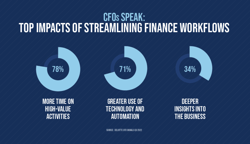 What’s the Future of Accounts Payable?