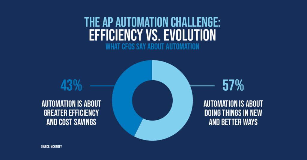 What’s the Future of Accounts Payable?