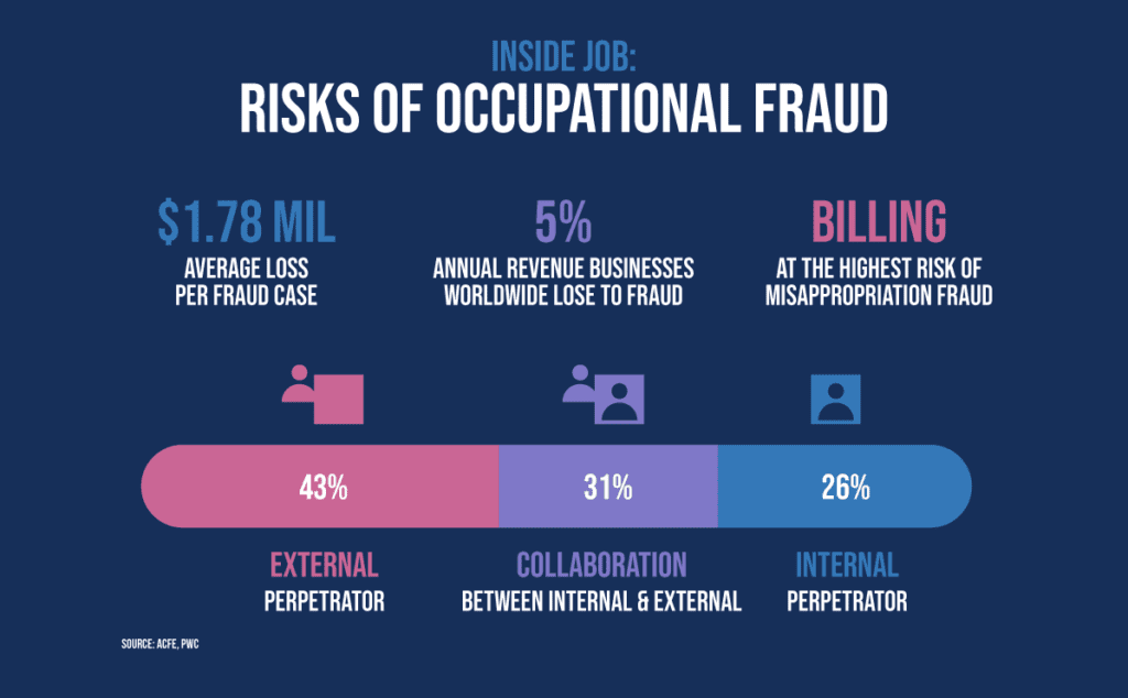 What’s the Future of Accounts Payable?