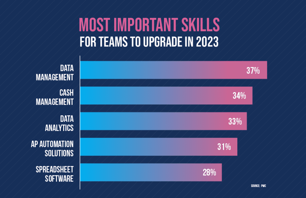 What’s the Future of Accounts Payable?