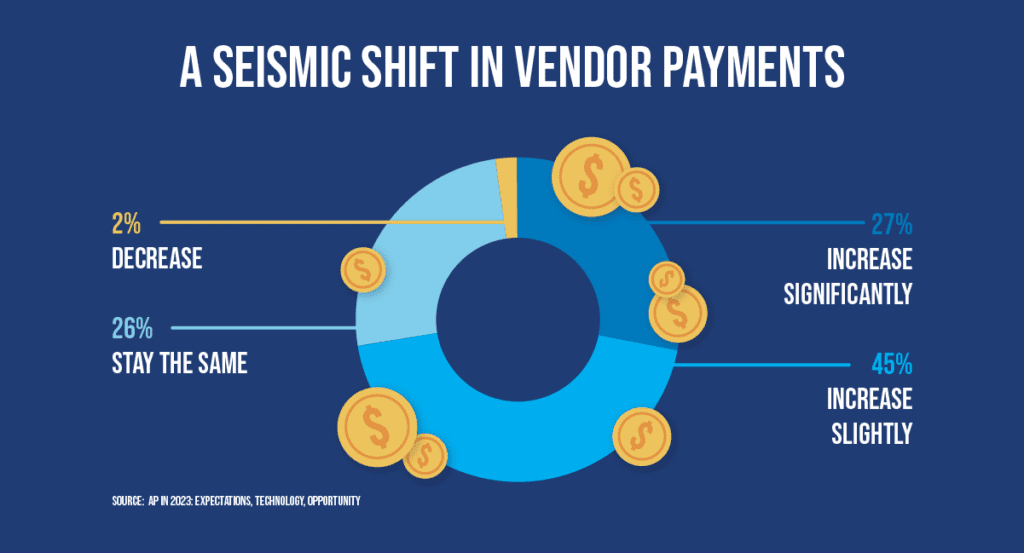 How to Choose the Right Mix of Electronic Payments