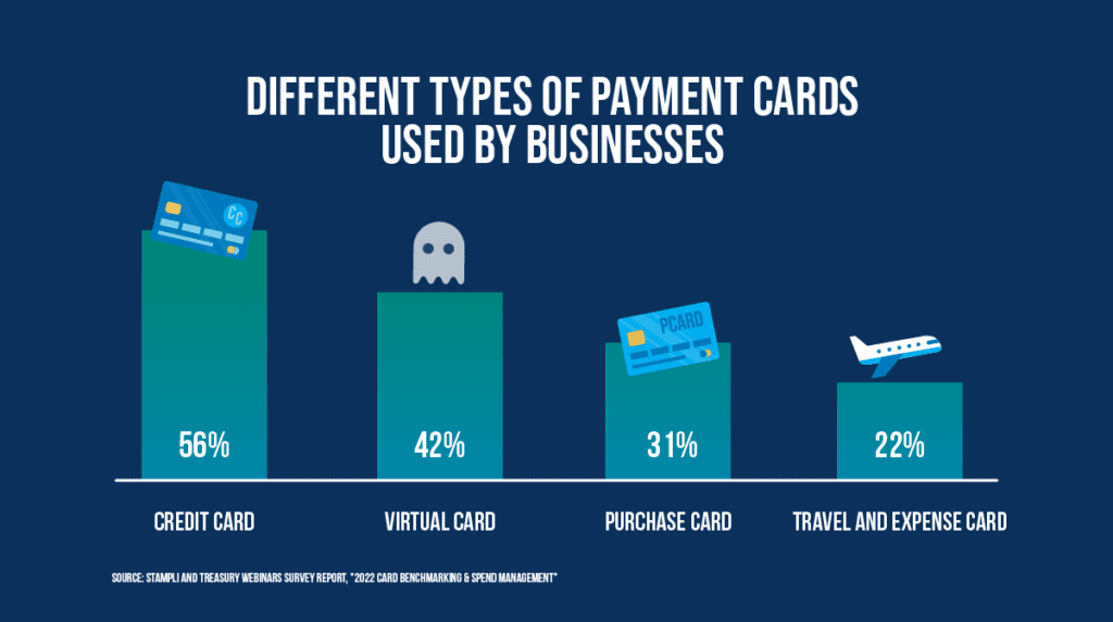 How to Choose the Right Mix of Electronic Payments