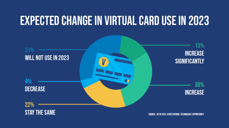 How to Choose the Right Mix of Electronic Payments