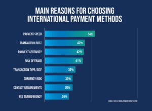 Paying International Vendors: The Ultimate Guide