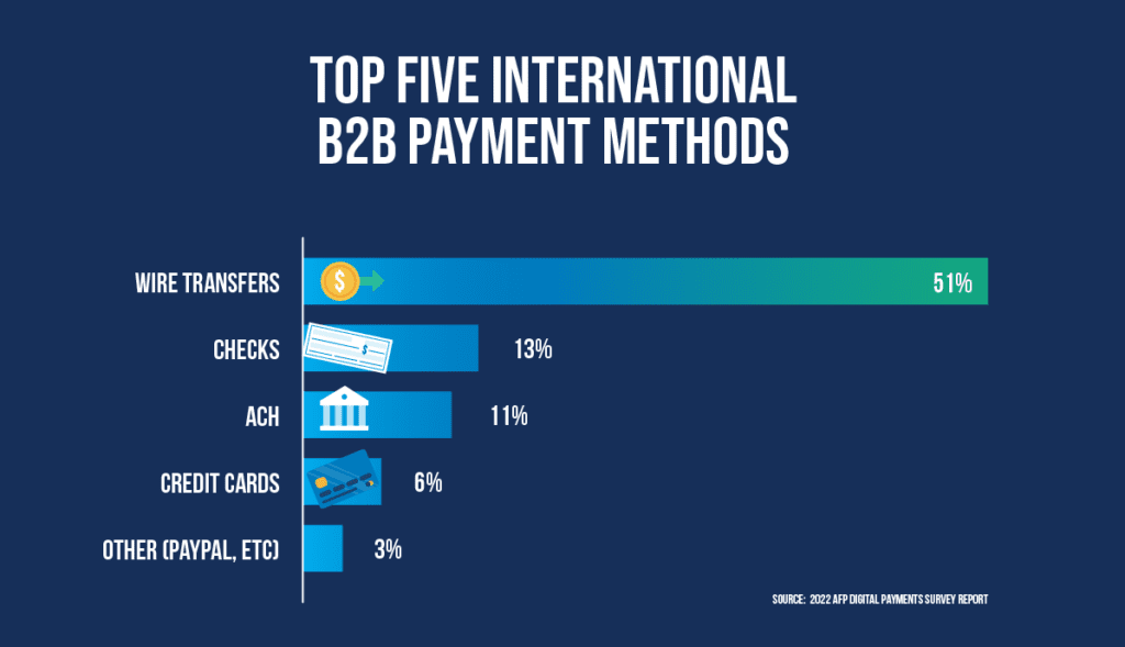 Paying International Vendors: The Ultimate Guide