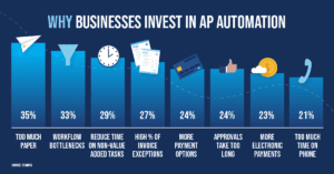 The 14 best accounts payable software platforms