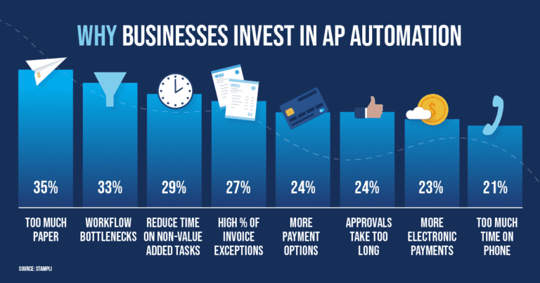 The 14 best accounts payable software platforms