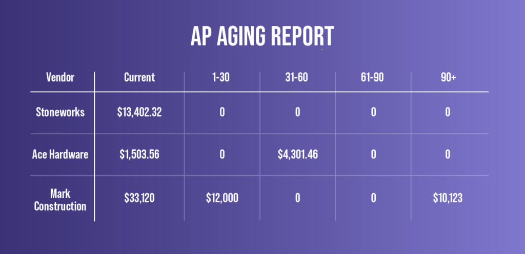Unlock Business Insights with Accounts Payable Reports