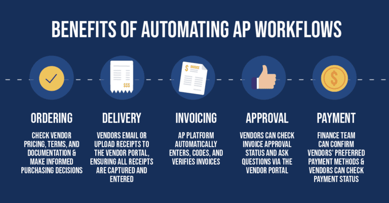The 14 best accounts payable software platforms