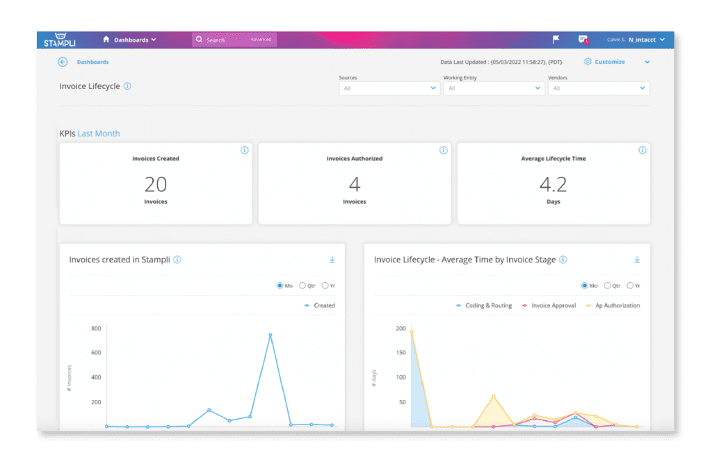 Unlock your payables data with AP dashboards