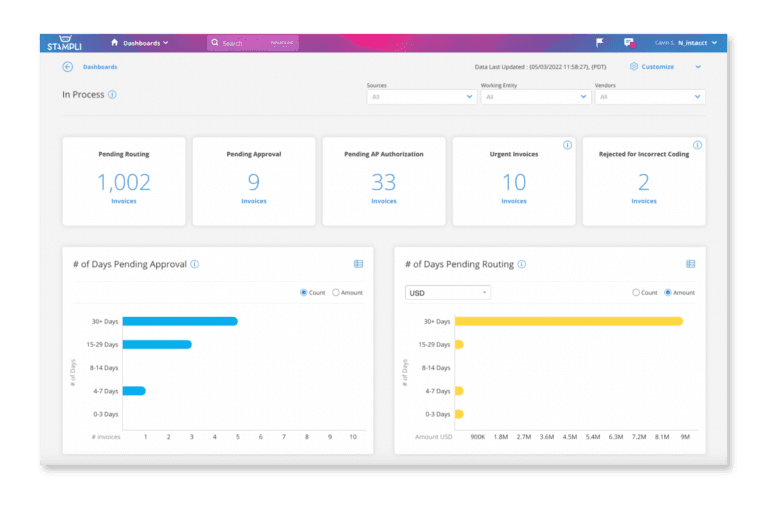 Unlock your payables data with AP dashboards