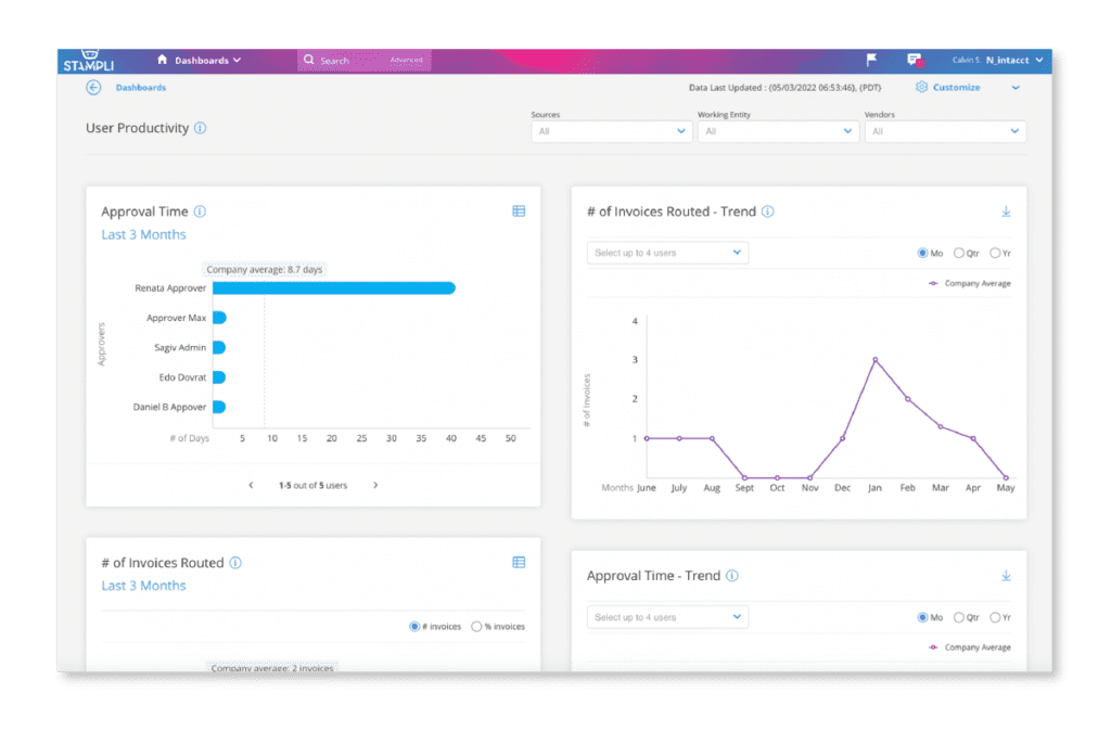 Unlock your payables data with AP dashboards
