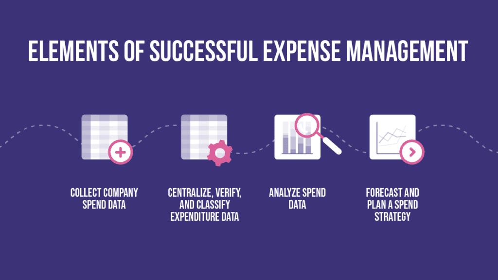 How to control expenses in your business