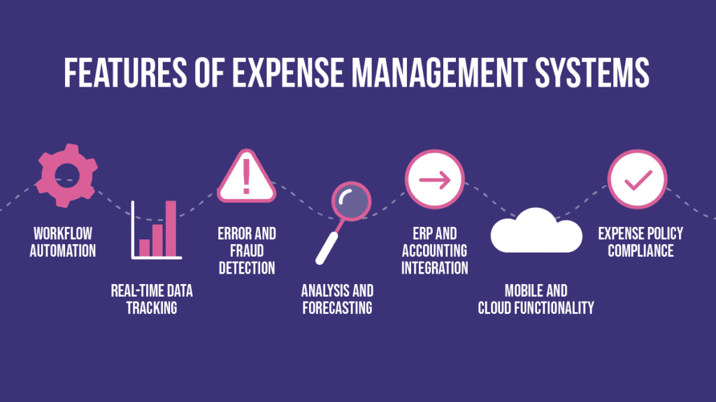 How to control expenses in your business