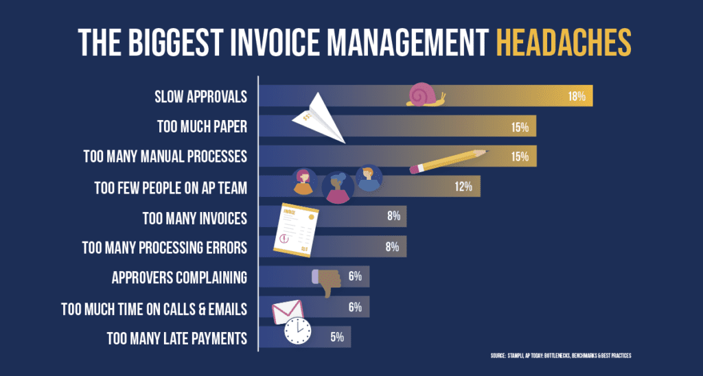 How to choose the best invoice data capture solution
