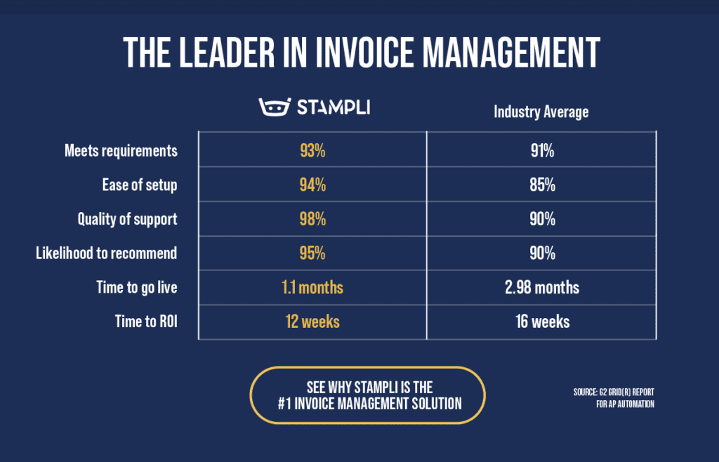 Best Practices for Implementing Accounts Payable Automation