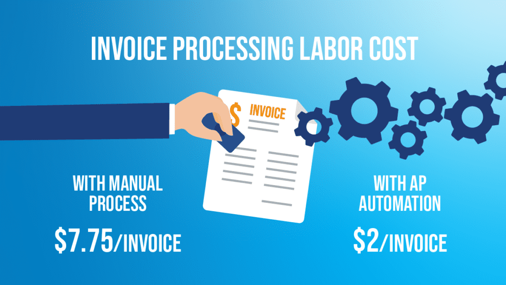 How to realize cost savings on Accounts Payable