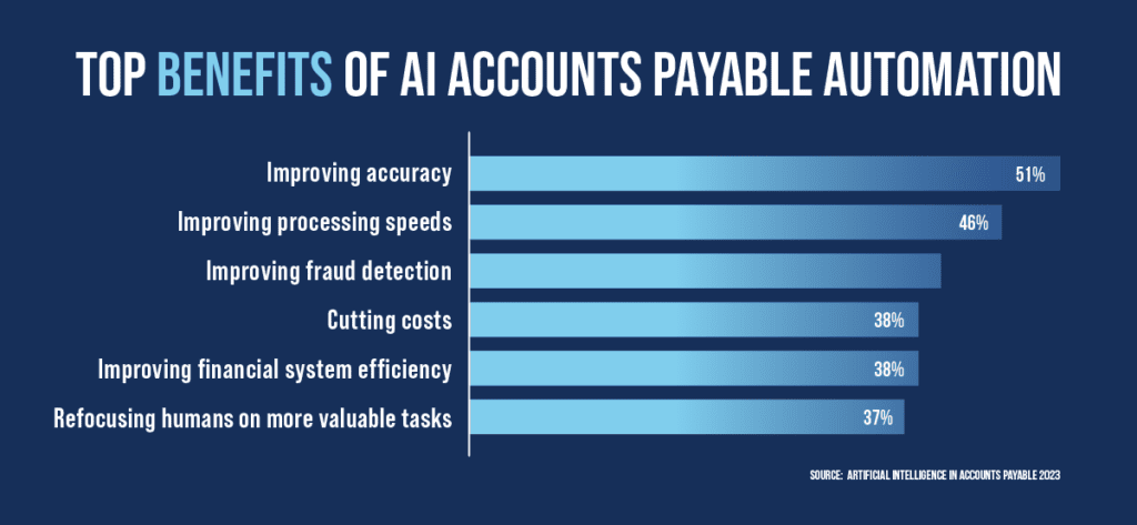 The ultimate guide to automated invoice capture