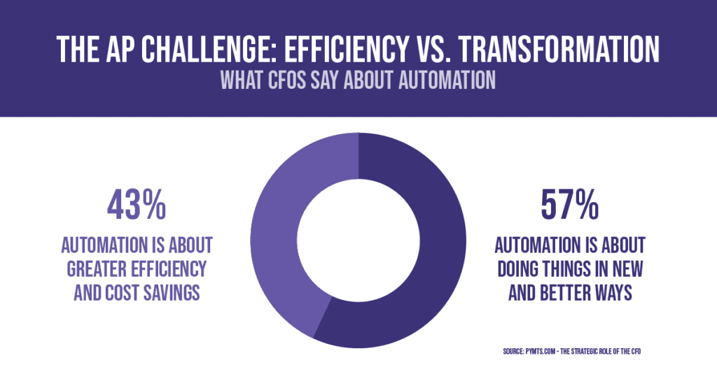 Optimize SAP AP Process with Stampli - Stampli