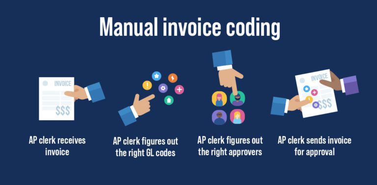 How to automate invoice coding in accounts payable