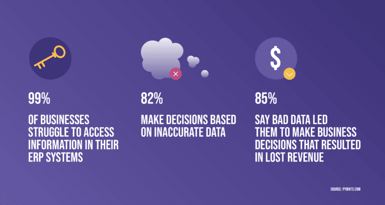 Optimize SAP AP Process with Stampli - Stampli
