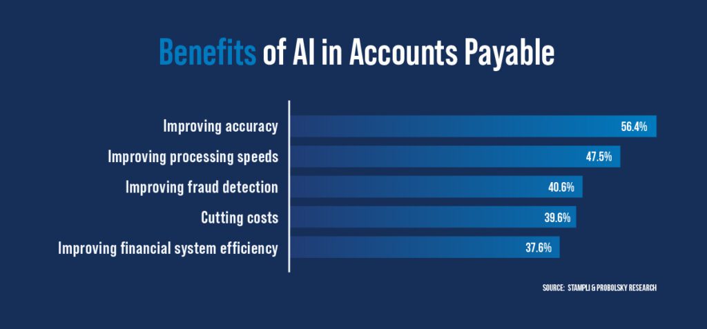 How to automate invoice coding in accounts payable