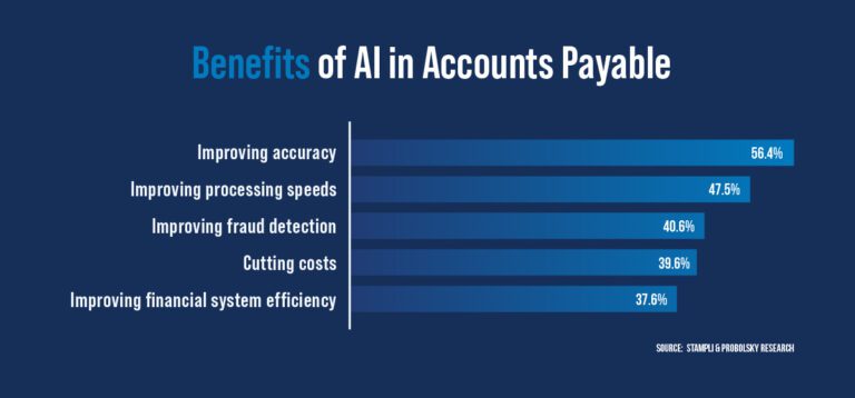 How to automate invoice coding in accounts payable