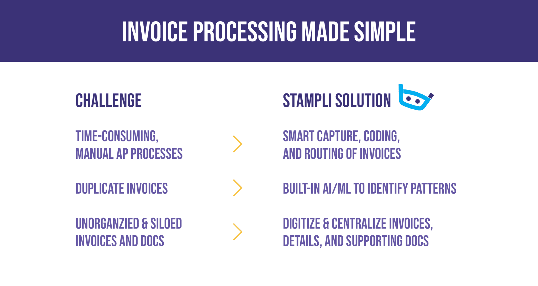 Optimize SAP AP Process with Stampli - Stampli