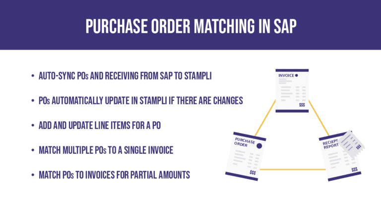 Optimize Sap Ap Process With Stampli Stampli