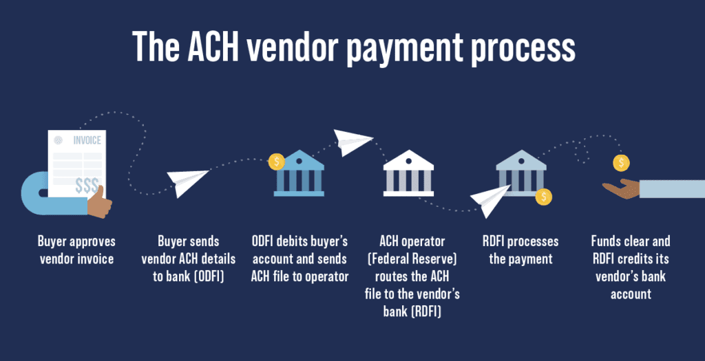 How to make ACH vendor payments