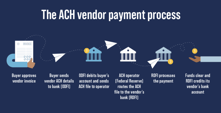 How to make ACH vendor payments