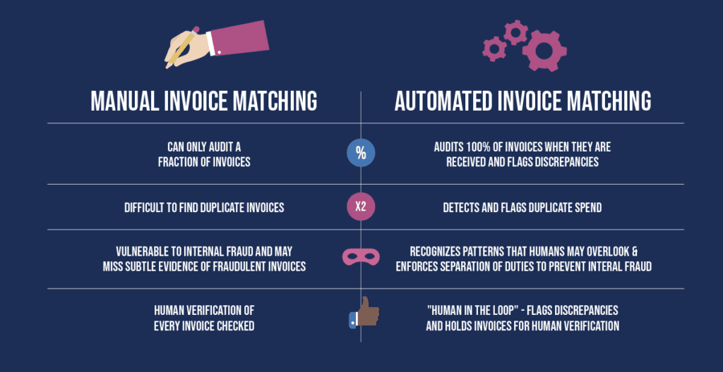 Streamline AP processes with 3-way match automation