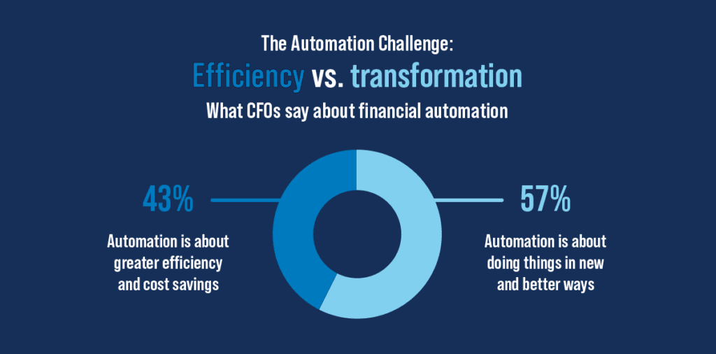 Top 11 finance automation software tools for 2024
