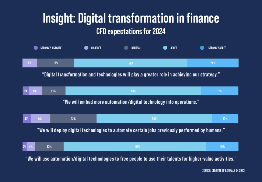 What is financial process automation? A strategy guide for finance leaders