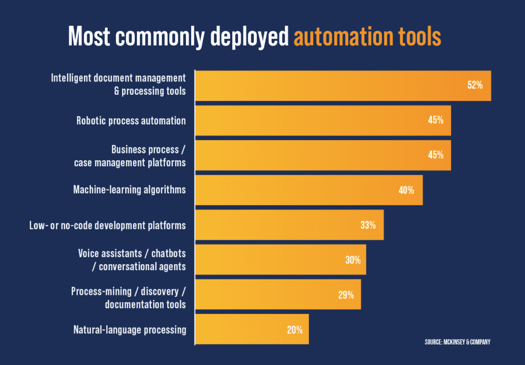 What is financial process automation? A strategy guide for finance leaders