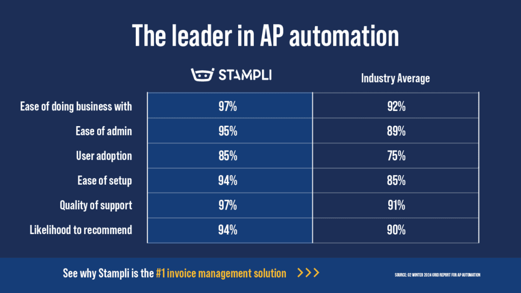 What is financial process automation? A strategy guide for finance leaders