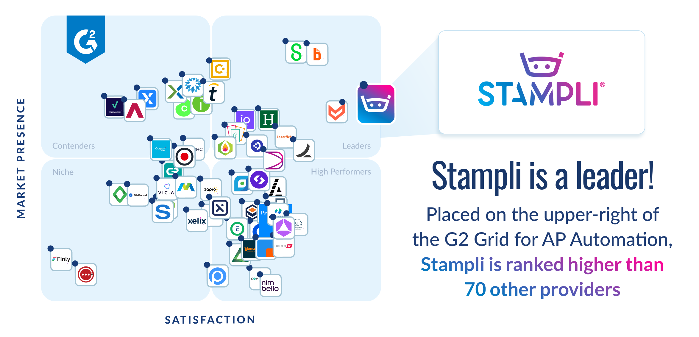 G2 Report for AP Automation Software