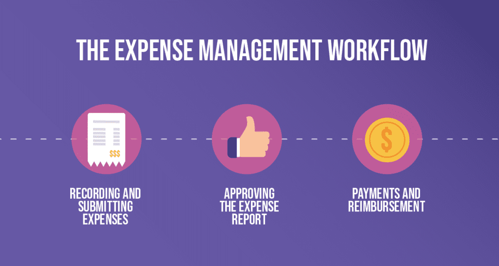 Optimize NetSuite expense management software to control spend