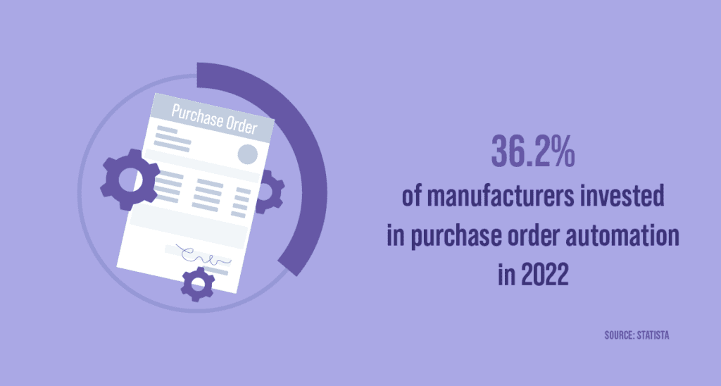 Purchase order automation guide: How to automate PO processes