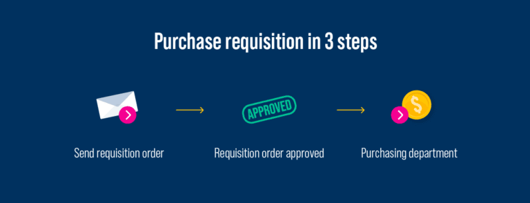 How to improve the purchase order process: Best practices and tips