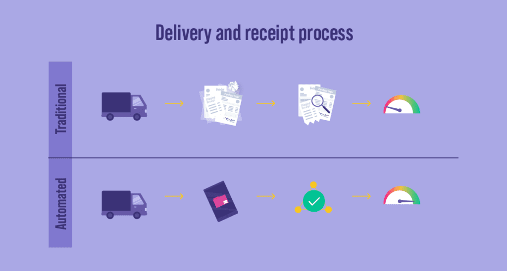 Purchase order automation guide: How to automate PO processes