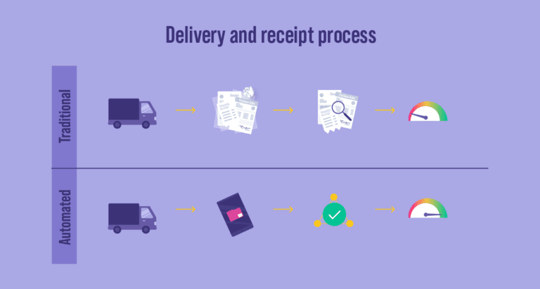 Purchase order automation guide: How to automate PO processes