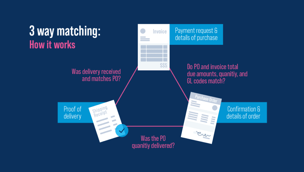 How to improve the purchase order process: Best practices and tips