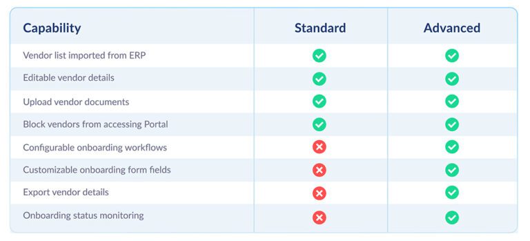 Standard vs. Advanced Vendor Management features | Stampli