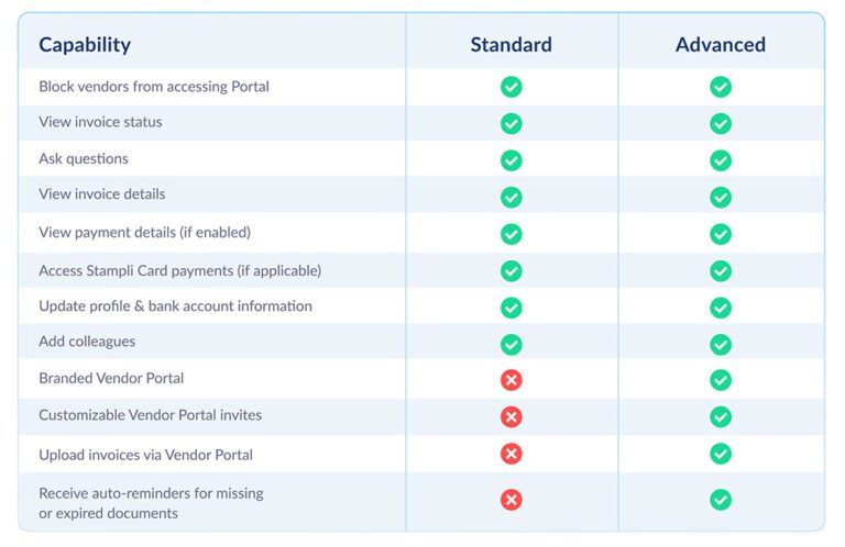 Standard vs. Advanced Vendor Management features | Stampli